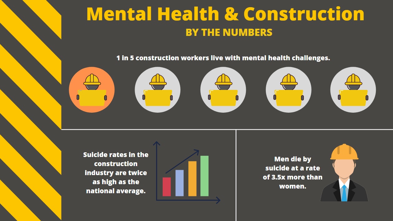 Build Me Up | Fighting Construction's Silent Epidemic: Depression and ...