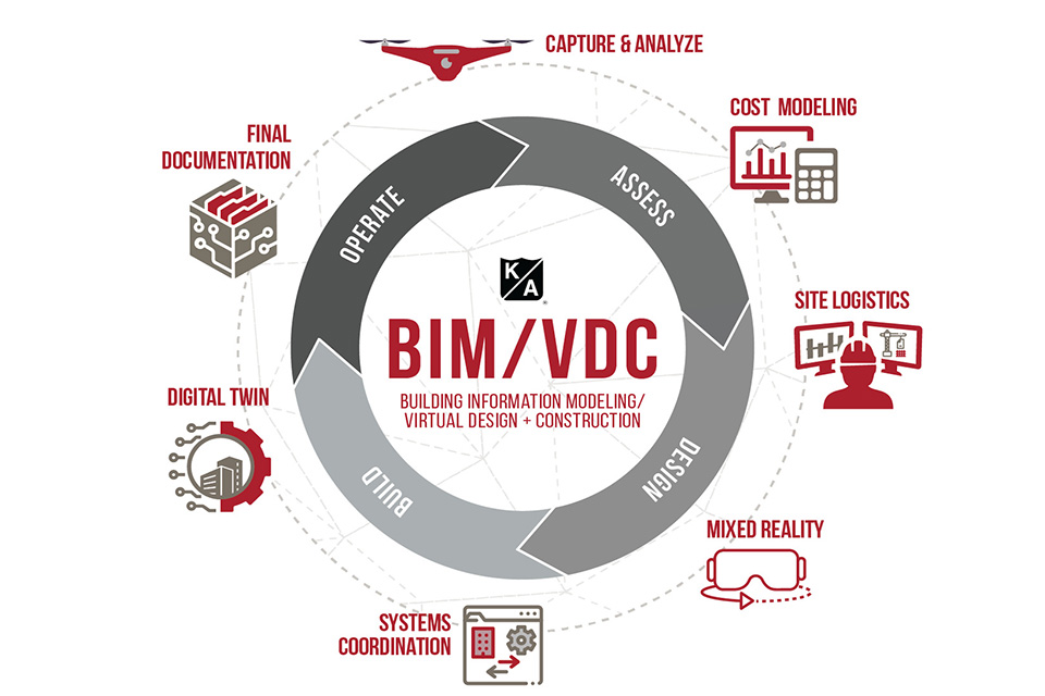 The Model Example: A Look at Kraus-Anderson’s BIM Department - Kraus ...